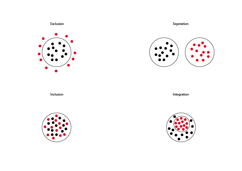 Merlin Baum: Separation, Integration, Inclusion, Exclusion